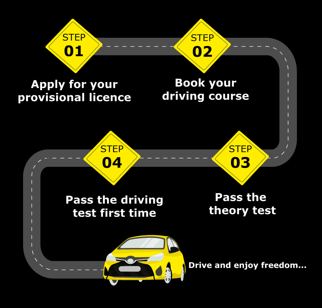 Learn to drive - Stevenage Driving School